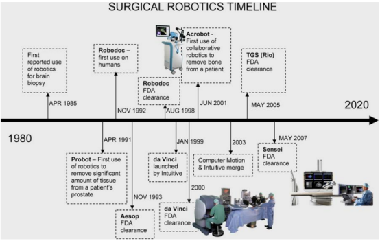 Robotic TMS（二）：机器人辅助TMS治疗系统_robodoc机器人-CSDN博客