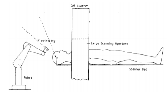 Robotic TMS（二）：机器人辅助TMS治疗系统_robodoc机器人-CSDN博客