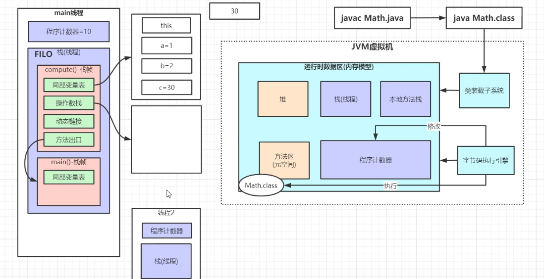 JDK体系及JVM架构详解_jdk和jvm的组成-CSDN博客