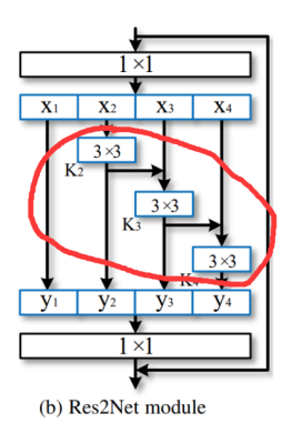 Backbone之Res2net介绍_rest2net-CSDN博客