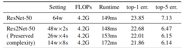 Backbone之Res2net介绍_rest2net-CSDN博客