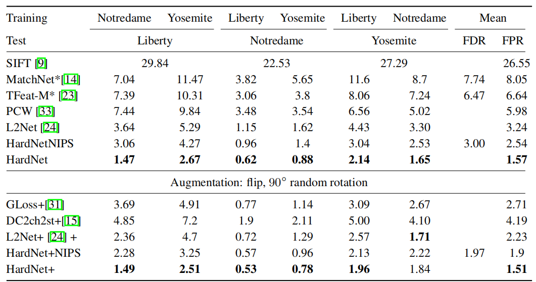 HardNet详细解释-CSDN博客