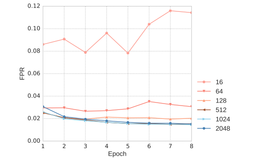 HardNet详细解释-CSDN博客