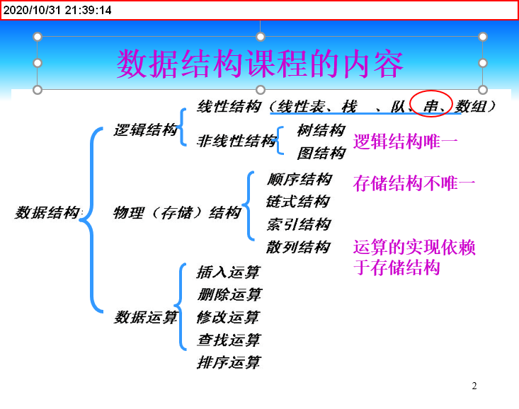 数据结构c、java循环顺序队列基本操作简单实现、c语言求顺序队列元素个数的公式、queue＜e＞接口的简单介绍及简单的使用循环队列泛型类csqqueueclass 增加一个求元素个数的