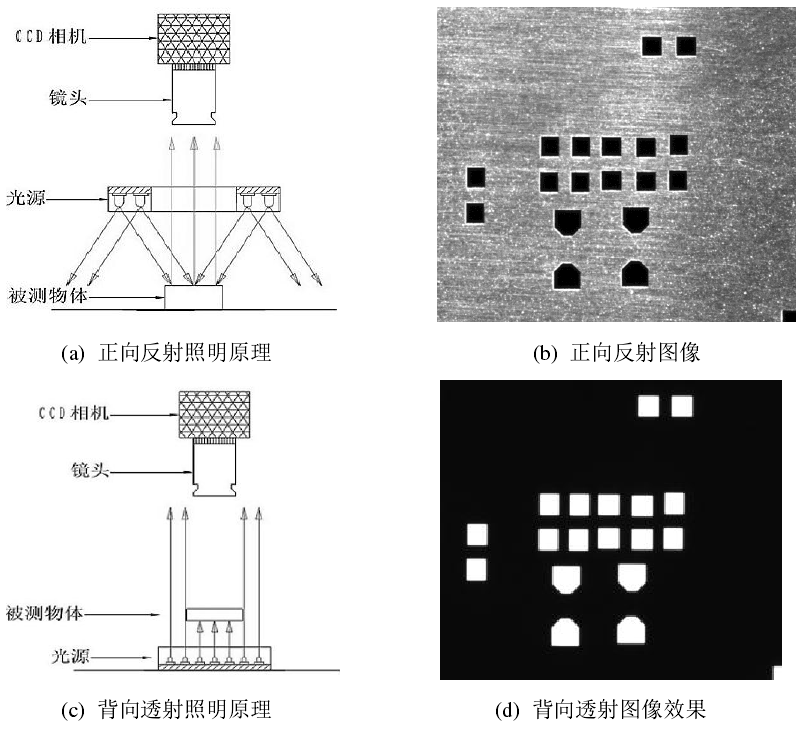 自动光学检测系统（AOI）光学成像系统设计_aoi光学研究-CSDN博客