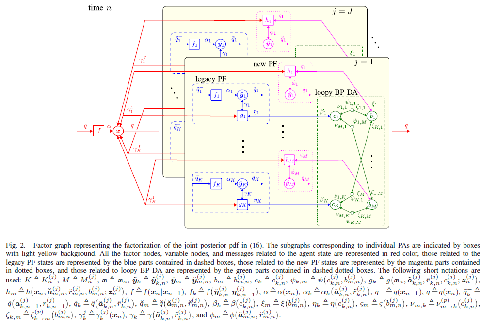 A Belief Propagation Algorithm for Multipath-Based SLAM IEEE TWC2019阅读_bp-salm-CSDN博客