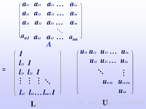矩阵分解（1）-- 矩阵分解之LU、LDLT、Cholesky分解-CSDN博客