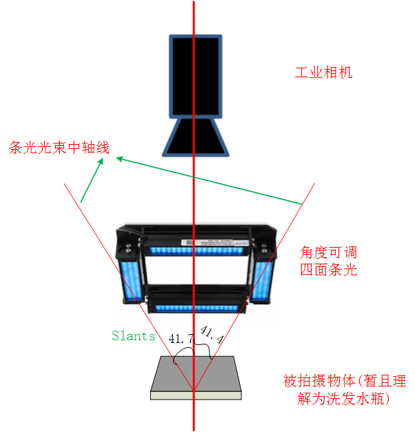 Halcon 光度立体法应用（一）——洗发水瓶身缺陷检测_halcon洗发水标签-CSDN博客