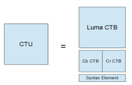 HEVC帧内预测学习（一）CTU、CU、PU、TU单元划分的理解_h264 cu tu pu-CSDN博客