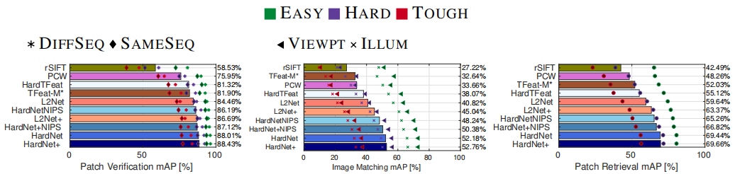 HardNet详细解释-CSDN博客
