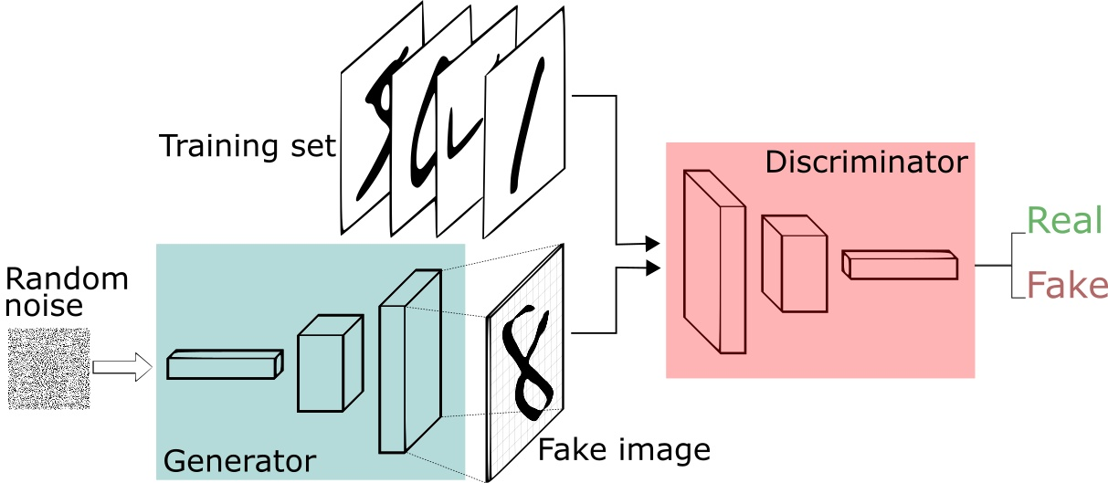 基于深度学习的图像分割综述_multi-scale and pyramid network based models-CSDN博客