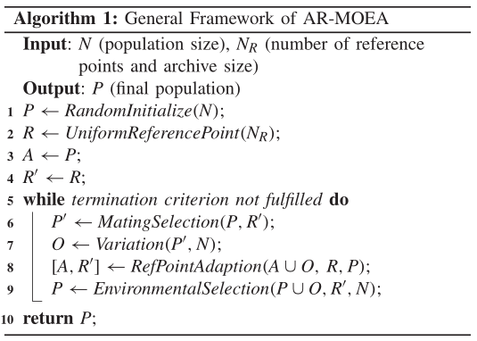AR-MOEA:一种基于指标的参考点适应多目标进化算法_an indicator-based multi-objective evolutionary al-CSDN博客