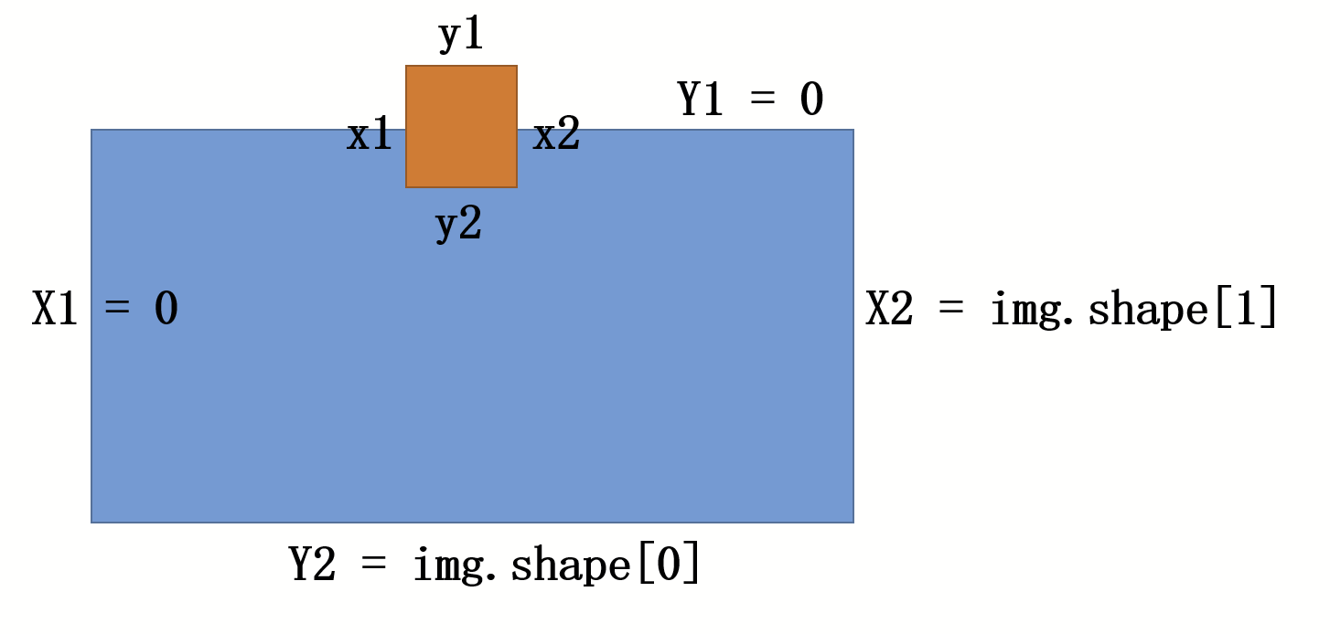 SystemError: tile cannot extend outside image-CSDN博客