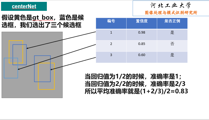 centerNet pytorch复现_nn.sequential(*list(resnet.children())[:-1])-CSDN博客