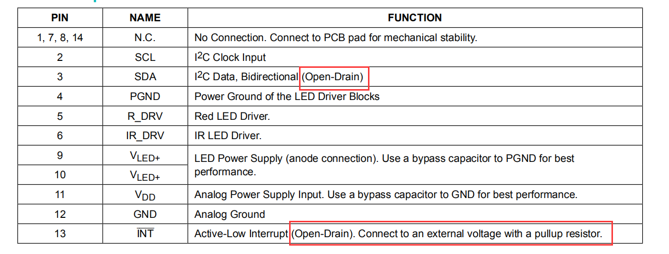 MAX30102血氧模块的原理及编程_max30102工作原理-CSDN博客