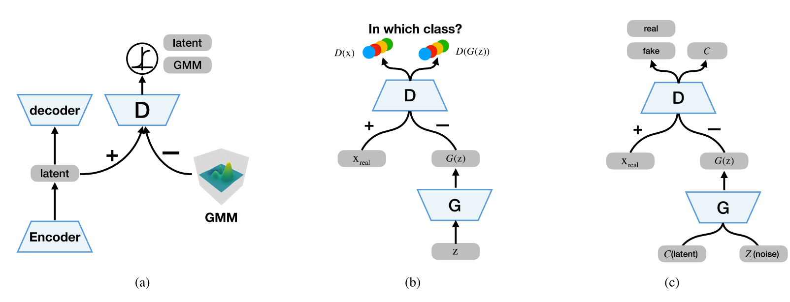 基于深度学习的无监督聚类（要点摘要）_vae-based clustering-CSDN博客