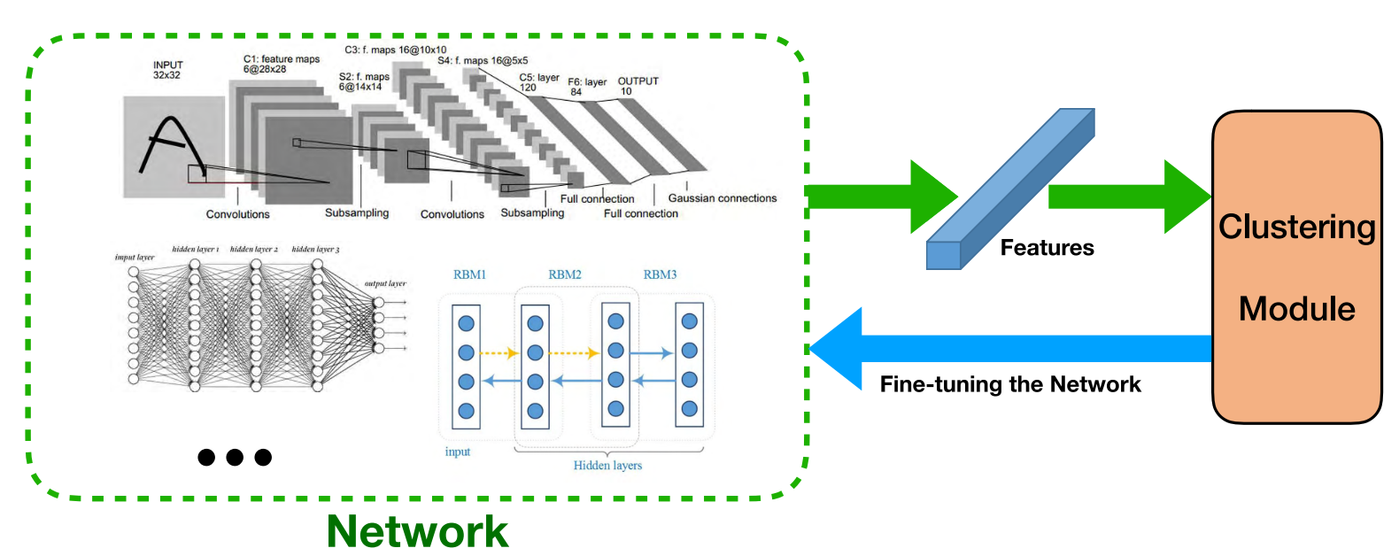 基于深度学习的无监督聚类（要点摘要）_vae-based clustering-CSDN博客