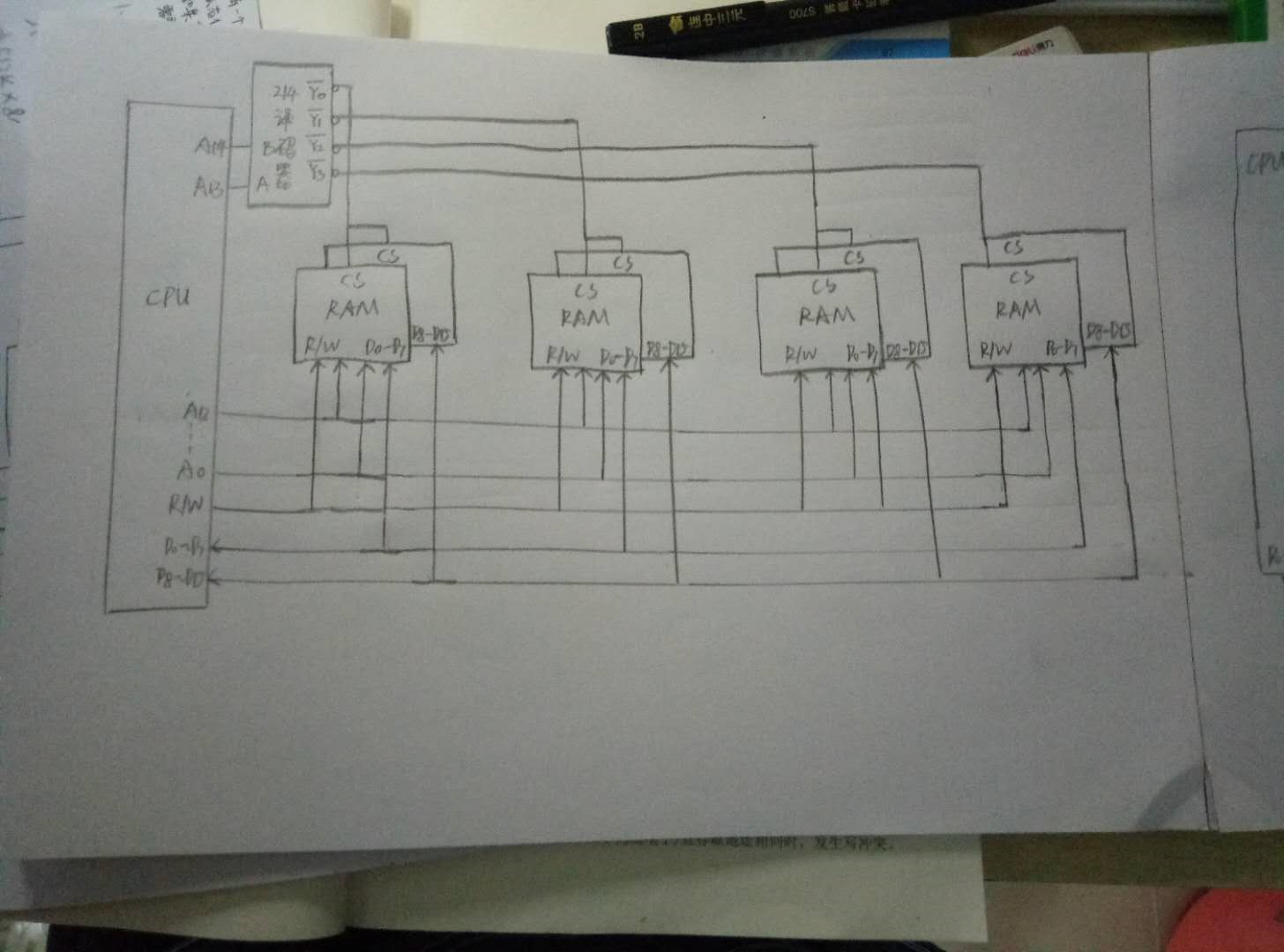 计算机组成原理----ROM和RAM芯片构成存储系统例题和Cache例题详解_芯片构成存储系统计算-CSDN博客
