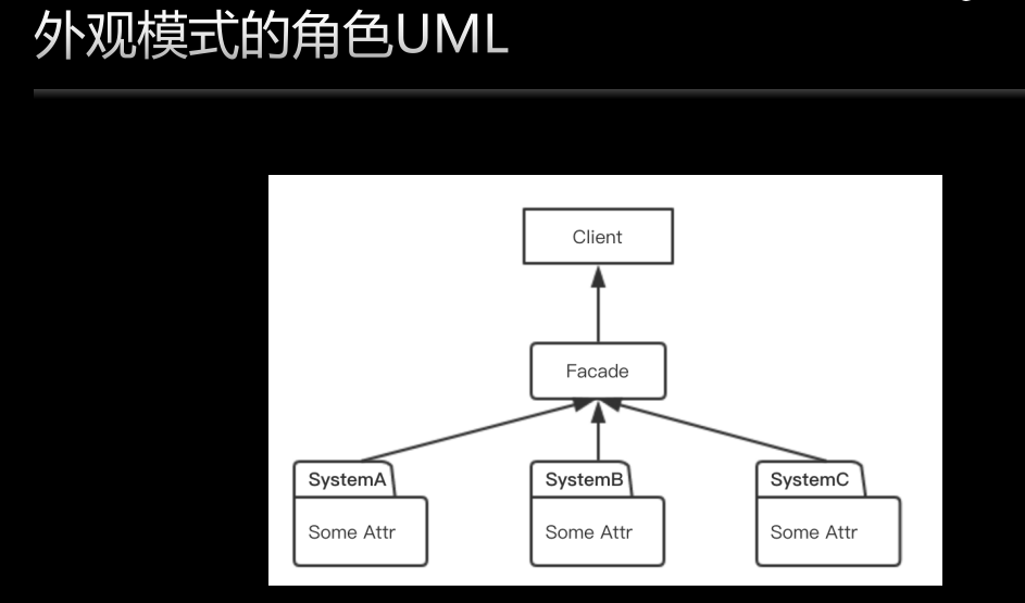 Modo de diseño Modo de diseño estructural -2. Modo de apariencia (PHP ...