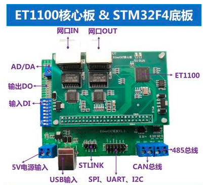 【EtherCAT实践篇】八、更改XML示例3，增加16位模拟DAC输出_ethercat xml txpdo input-CSDN博客