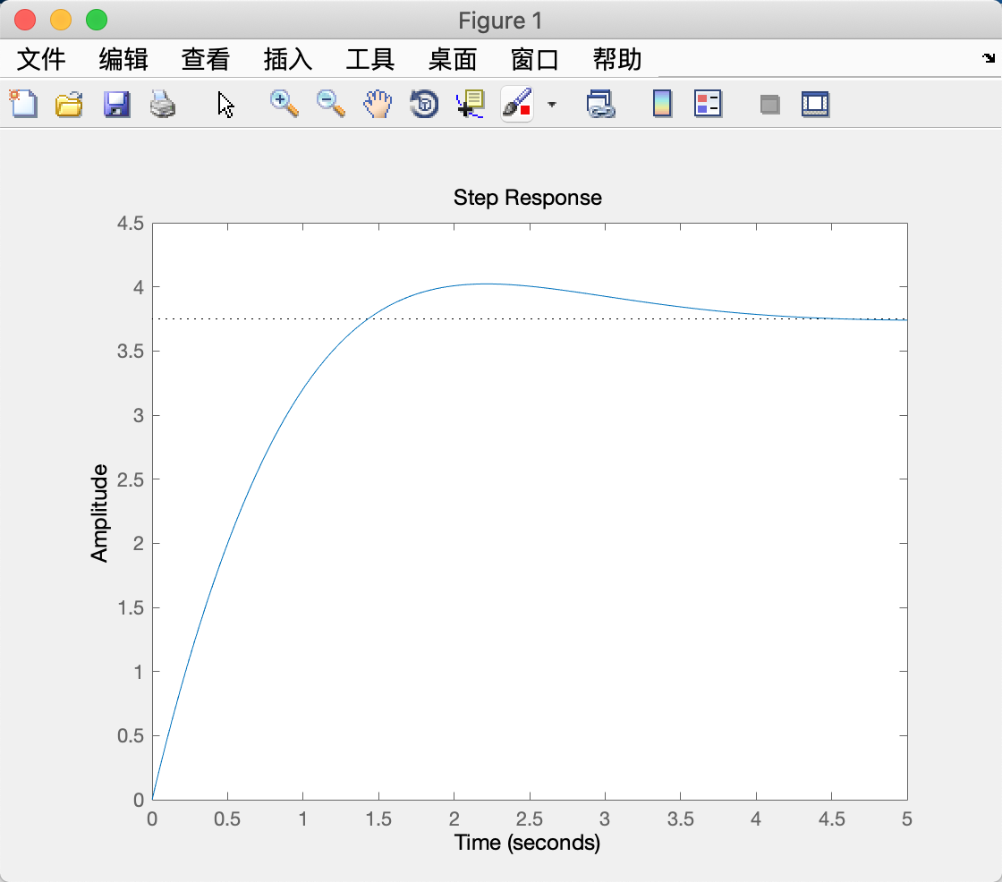 【Matlab 控制】构建系统，绘制零极点_闭环函数的零极点matlab-CSDN博客