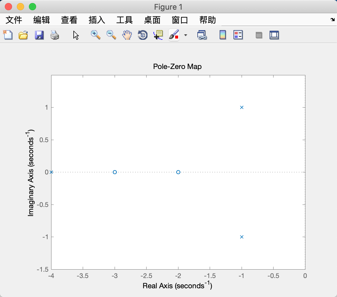 【Matlab 控制】构建系统，绘制零极点_闭环函数的零极点matlab-CSDN博客