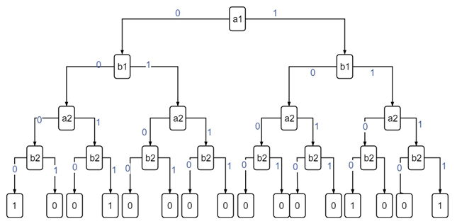 模型检测原理、方法学习_模型检查:探讨模型检查的方法和技术,这是一种自动化验证系统性质的形式方法。-CSDN博客