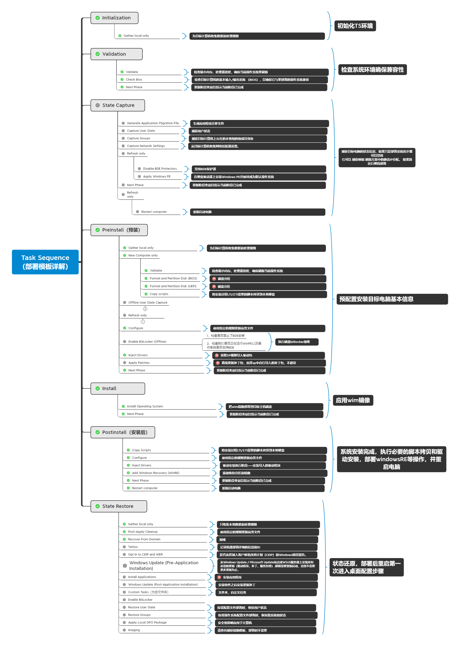 MDT2013 8456 Task Sequence详解_mdt task-CSDN博客
