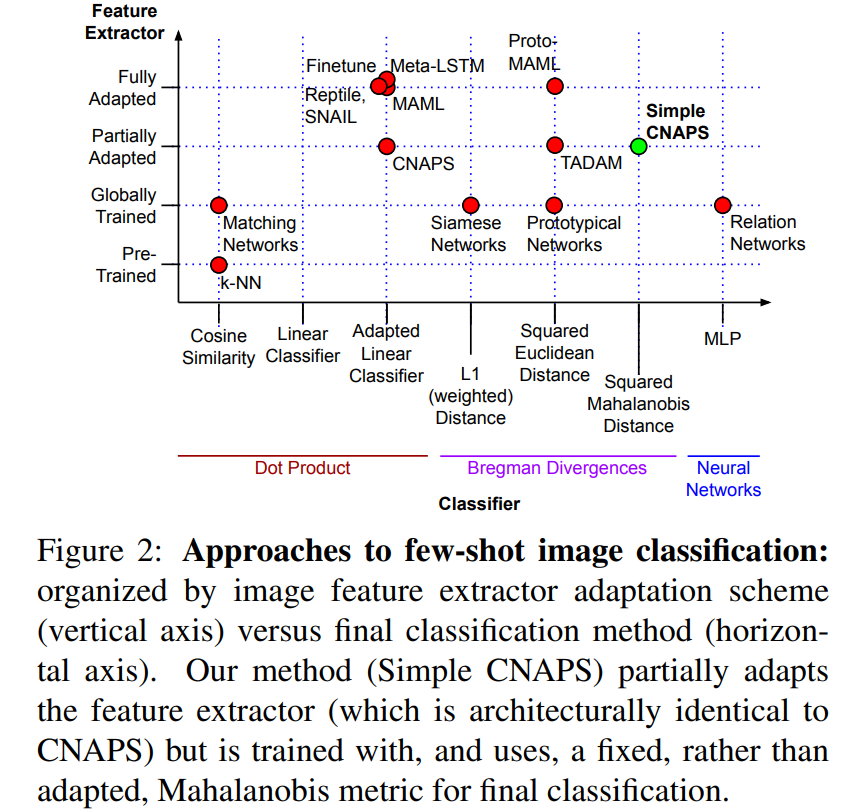 few-shot 论文进展梳理_few-shot在nlc近三年的发展历史-CSDN博客
