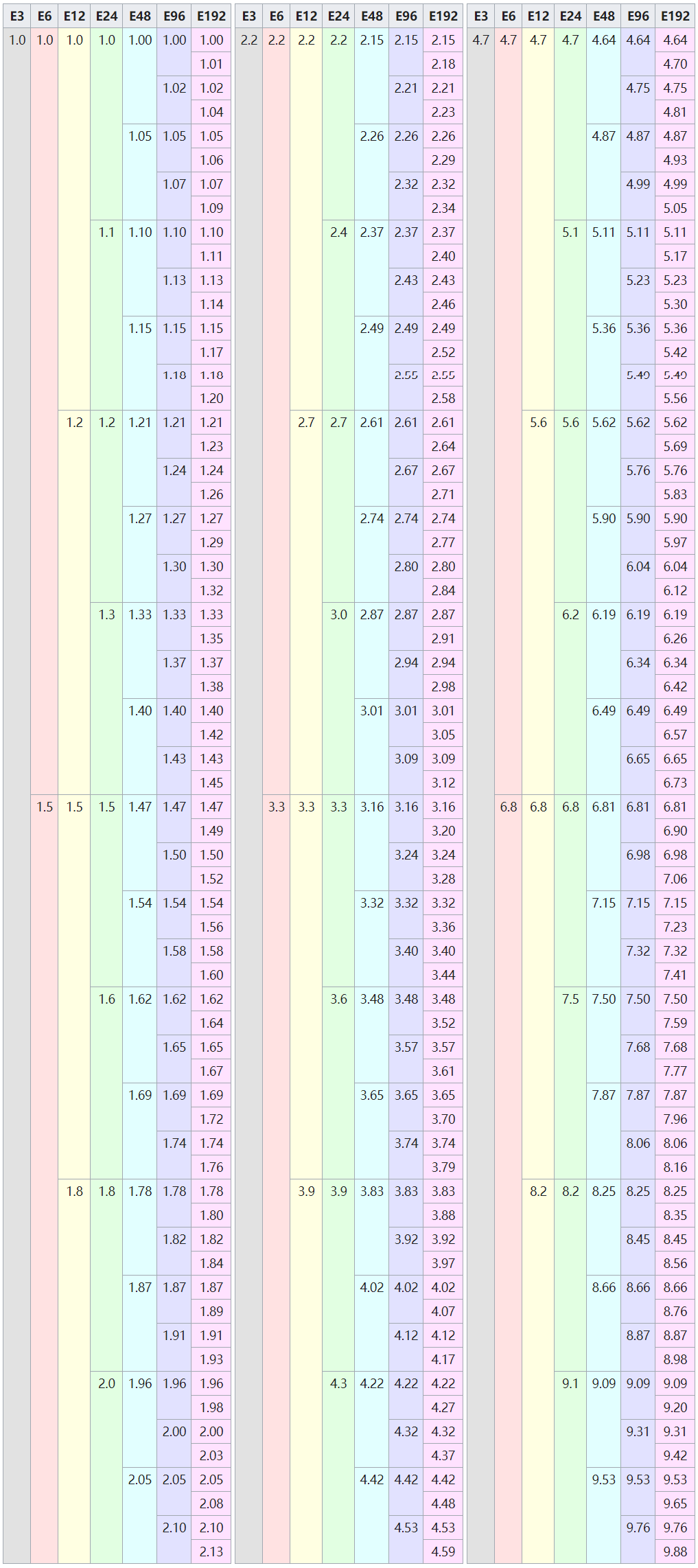 标准电阻阻值速查表及由来_标准阻值由来-CSDN博客