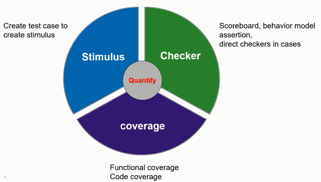 形式化验证和功能验证VC Formal-synopsys芯片验证基础篇（六）_vcformal-CSDN博客