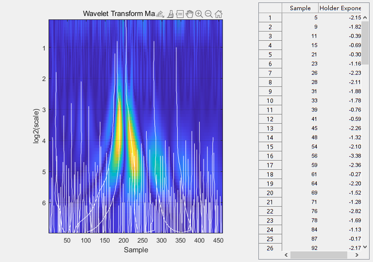 Crack Identification From Accelerometer Data（四）——小波散射数据分析_小波散射 c-CSDN博客