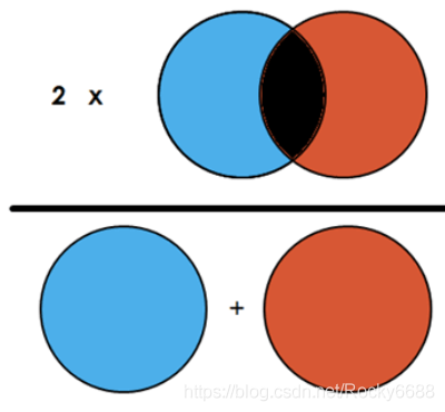 【深度学习入门到精通系列】拿捏Dice系数_深度学习dice是什么-CSDN博客
