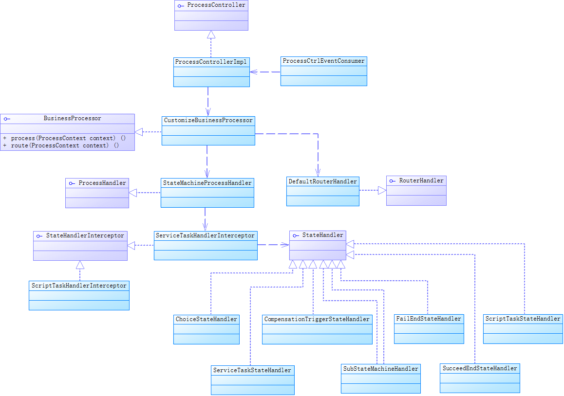 阿里中间件seata源码剖析七：saga模式实现_seate的saga实现-CSDN博客