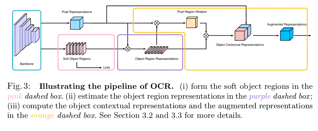 OCRNet论文阅读笔记_ocrnet 原文-CSDN博客
