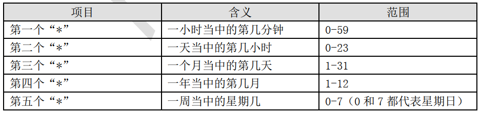 tmp/crontab.LC1Bwd“:1: bad hour 问题的解决办法_crontab bad hour-CSDN博客