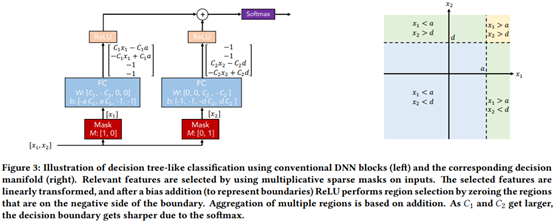TabNet论文笔记_tabpfn-CSDN博客