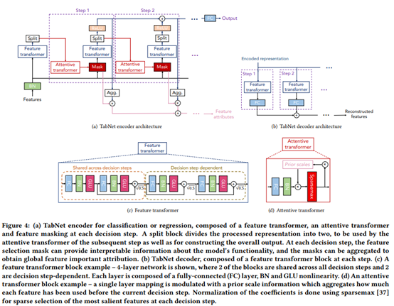 TabNet论文笔记_tabpfn-CSDN博客