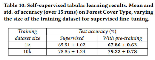 TabNet论文笔记_tabpfn-CSDN博客