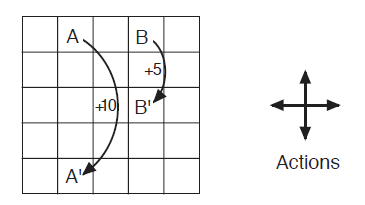 RL(Chapter 3): GridWorld_rl gridworld-CSDN博客