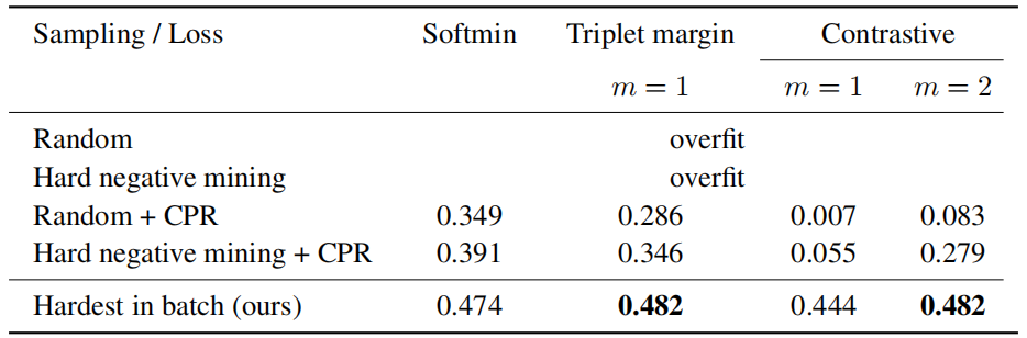 HardNet详细解释-CSDN博客