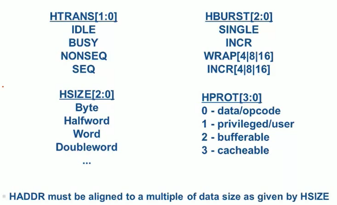 AHB 总线协议(1)_ahb 1k边界-CSDN博客
