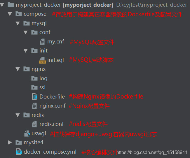 Docker系列6docker Compose部署 Django Uwsgi Nginx Mysql Redis
