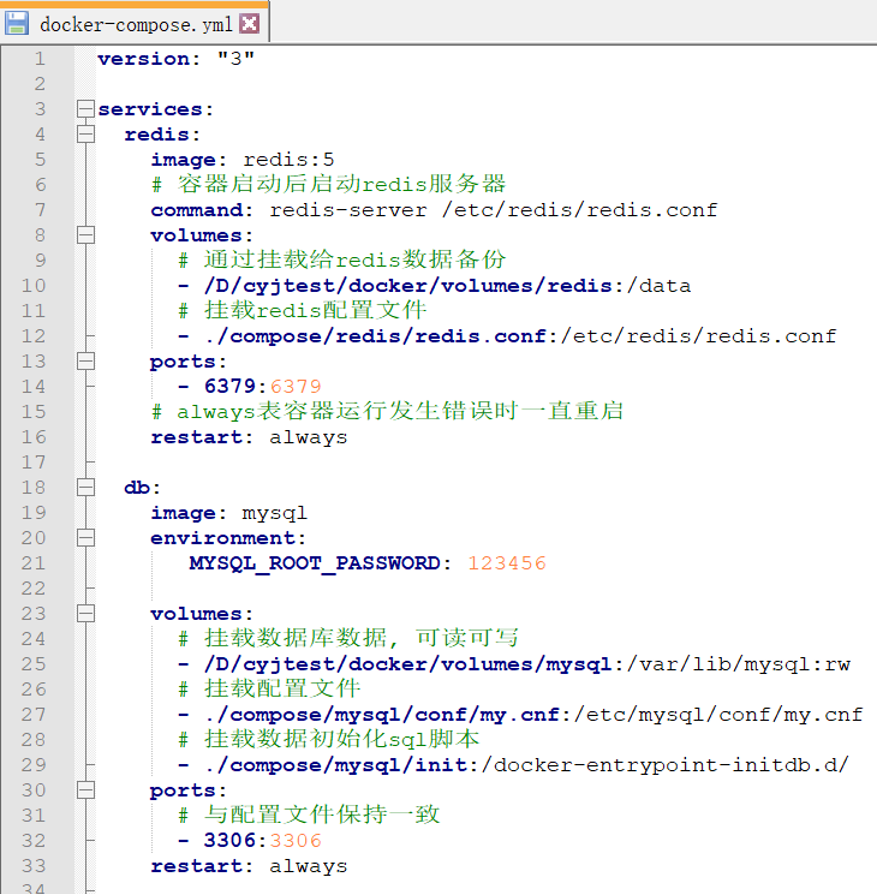 Docker系列6 Docker Compose部署 Django Uwsgi Nginx Mysql Redis Dockercompose Uwsgi Django Csdn博客