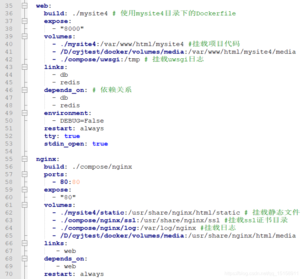 Docker系列6 Docker Compose部署 Django Uwsgi Nginx Mysql Redis Dockercompose Uwsgi Django Csdn博客
