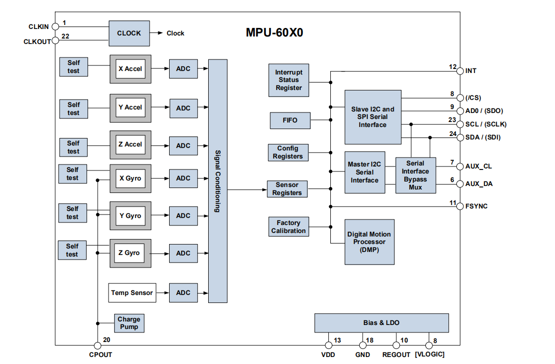 MPU6050六轴传感器的原理及编程说明_mpu6050电路原理图-CSDN博客