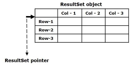 Java Jdbc Resultset的接口方法wasnull方法来判断接受到的sql查询值是否为null，该方法返回值为boolean类型resultset Wasnull Csdn博客