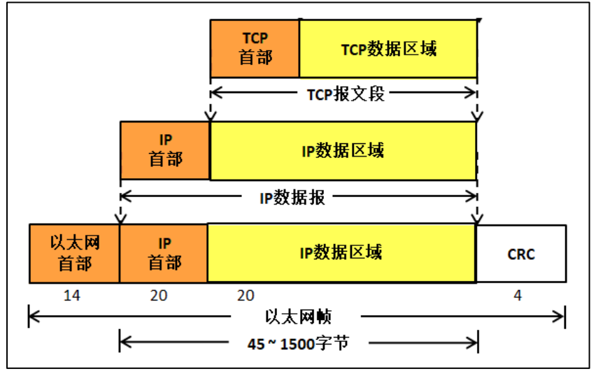 【RFC793】TCP协议分析总结_rfc tcp options-CSDN博客