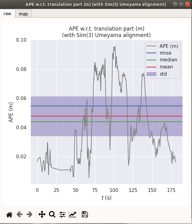 EVO Evaluation of SLAM 5 --- ORB-SLAM3 精度和性能效果评估_orb-slam3得到的位姿评估-CSDN博客