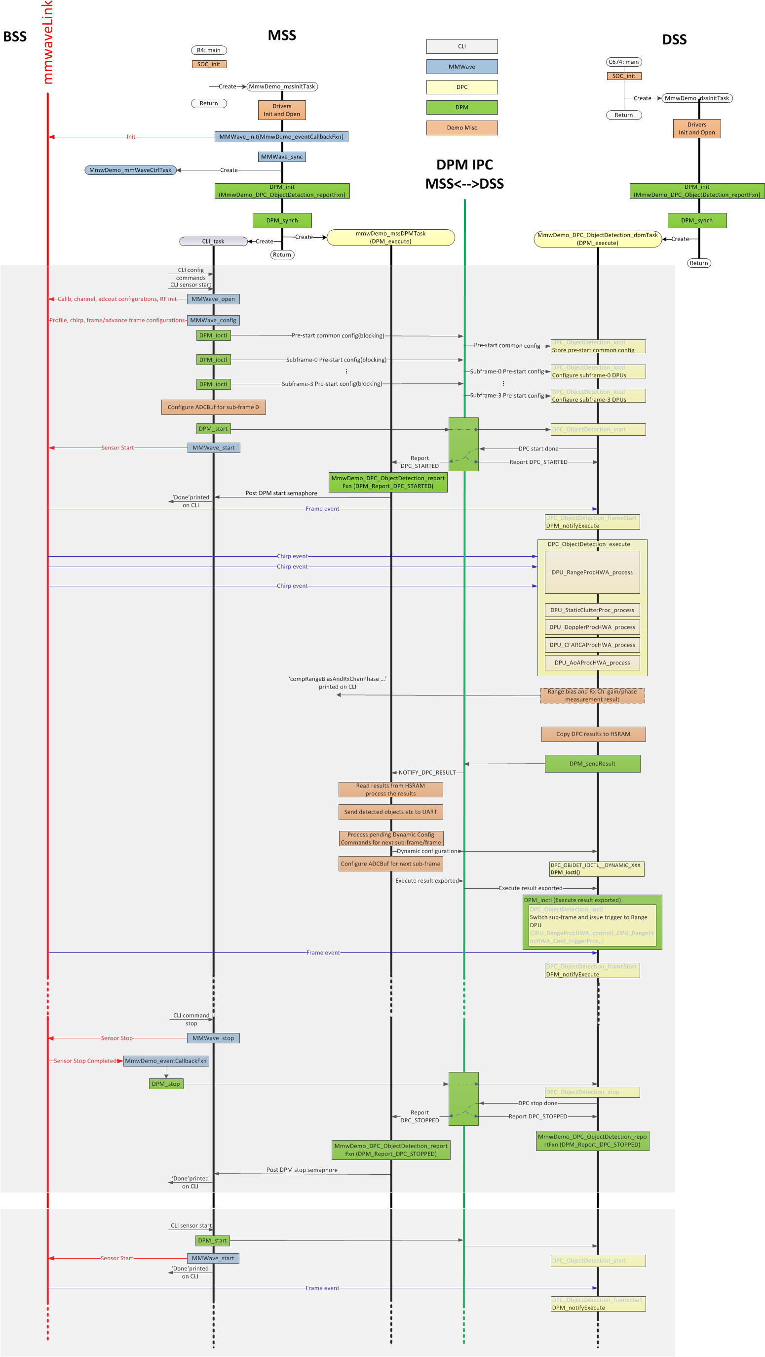 mmWave SDK Module Documentation--Millimeter Wave(mmw) Demo for XWR18XX ...